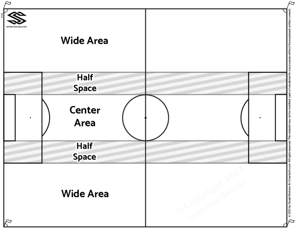 Best Soccer Glossary Definitions Terms Dictionary - Smarter.Soccer